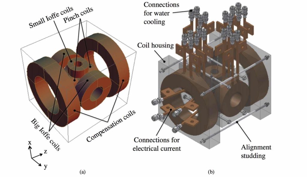 A gradient and offset compensated Ioffe–Pritchard trap for Bose ...