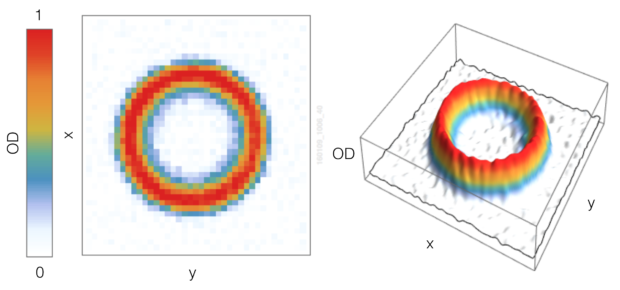 Matter-wave interferometers using TAAP rings – BEC.gr