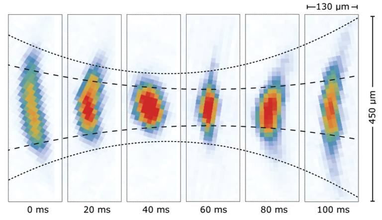 PRL: Atomtronic Matter-Wave Lensing to pico-Kelvin temperatures – BEC.gr